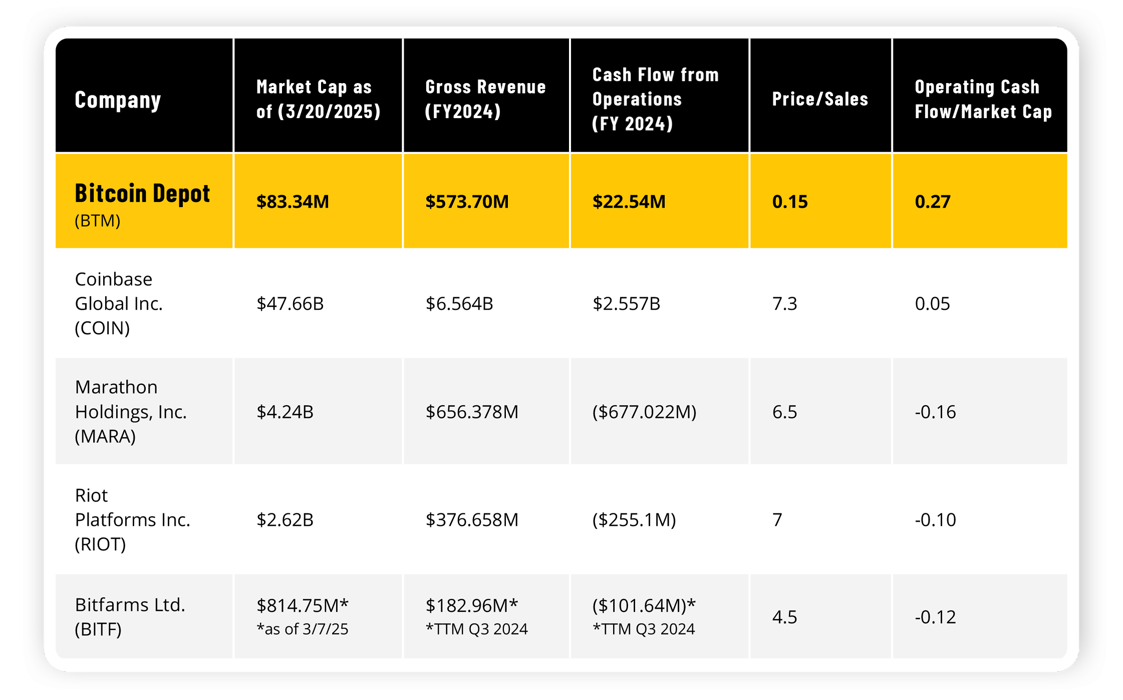 Bitcoin Depot Stock and Investor Information (NASDAQ: BTM ...