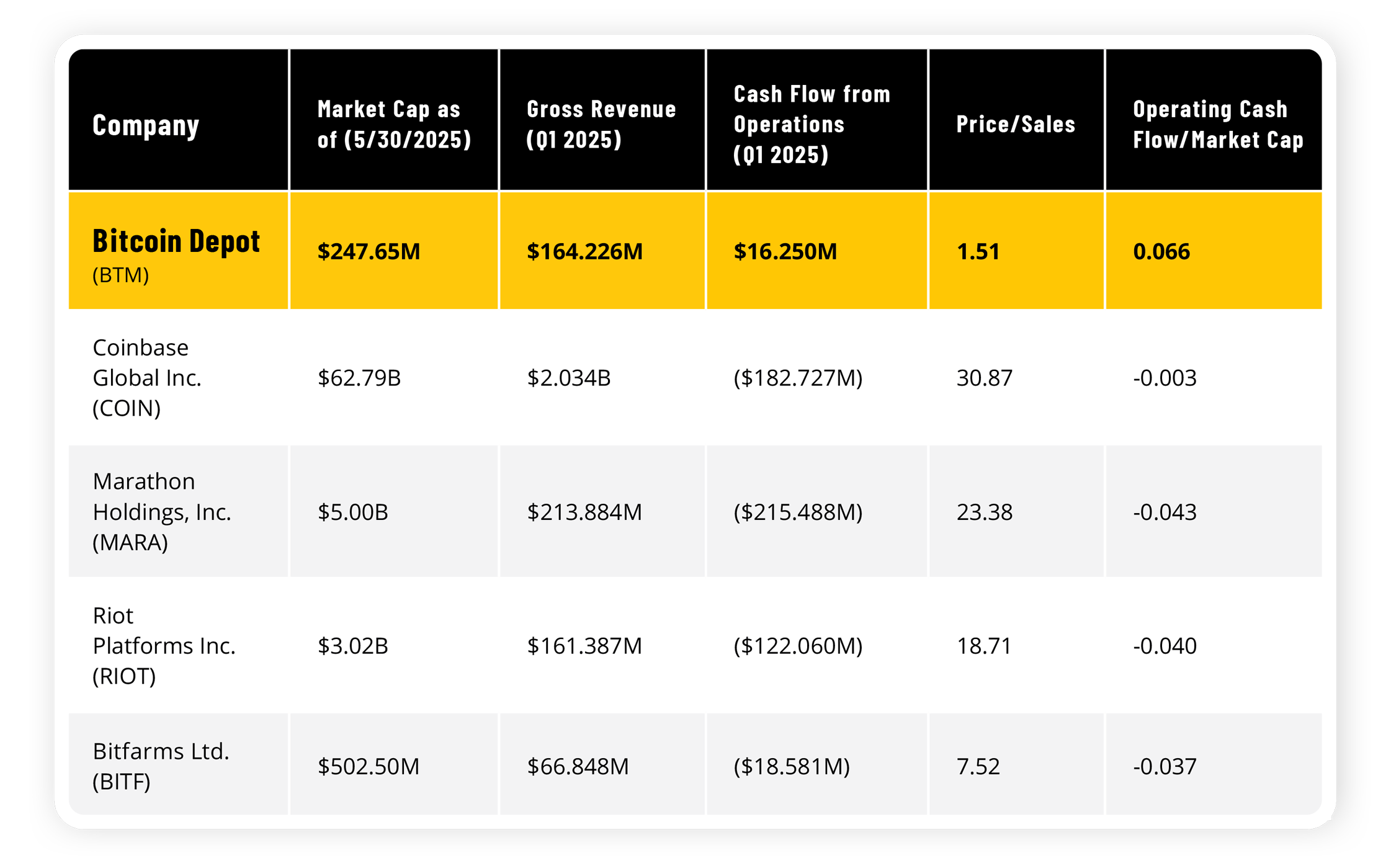 Bitcoin Depot Stock and Investor Information (NASDAQ: BTM ...